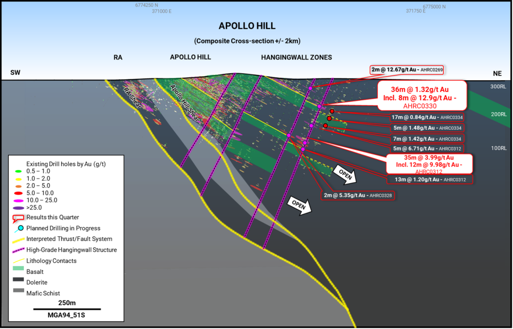 Apollo Hill | Saturn Metals